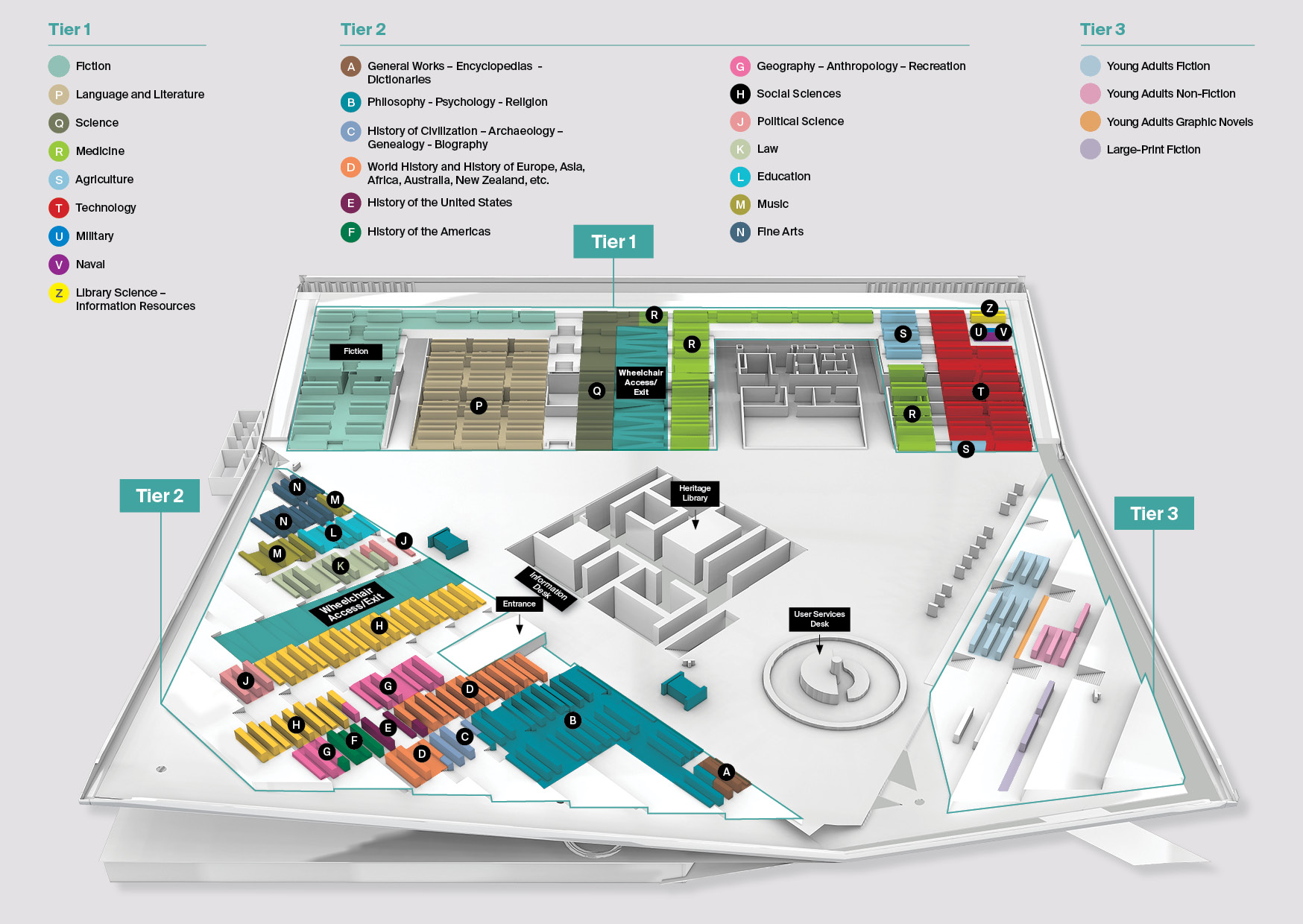 Book Distribution | Qatar National Library
